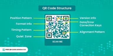 Decoding the Anatomy of a QR Code: What You Need to Know | Free QR Code ...